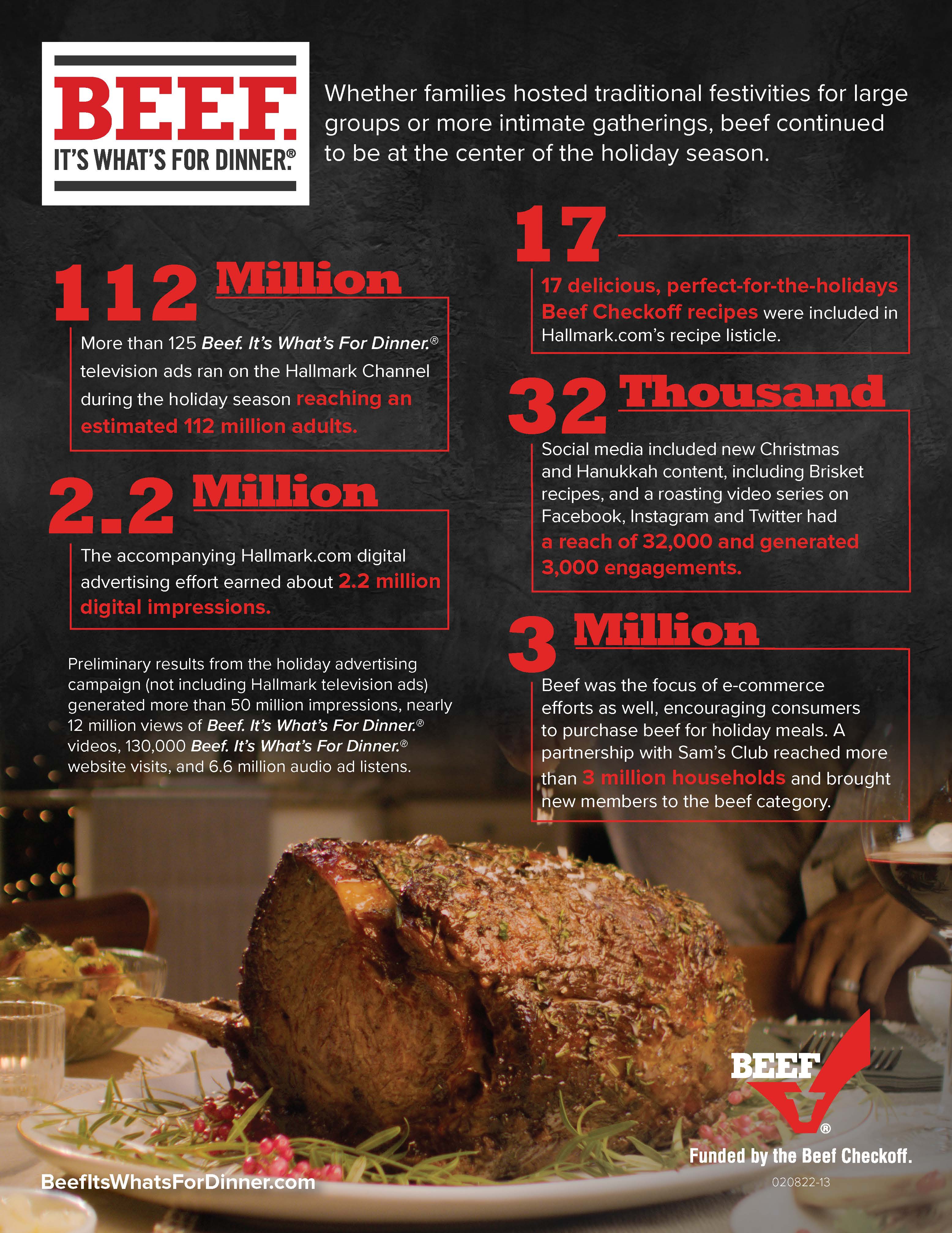 The Beef. It’s What’s For Dinner. Holiday Campaign Put Beef at the ...